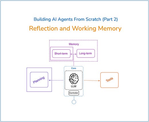 Building AI Agents from scratch - Part 2: Reflection and Working Memory
