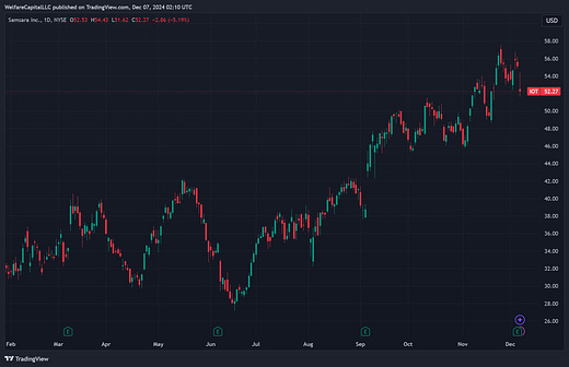 Welfare Capital Research | Substack