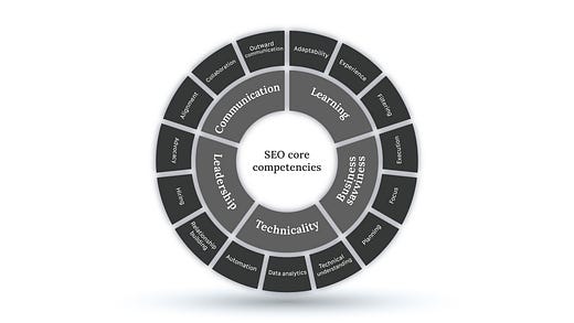 Growth Memo | Kevin Indig | Substack