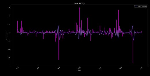 Stochastic Volatility - Options market insights | Substack