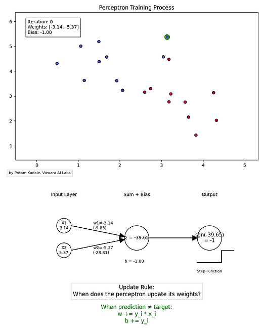 Archive - Vizuara’s AI Newsletter