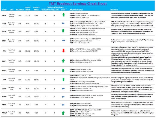 TMT Breakout | Substack