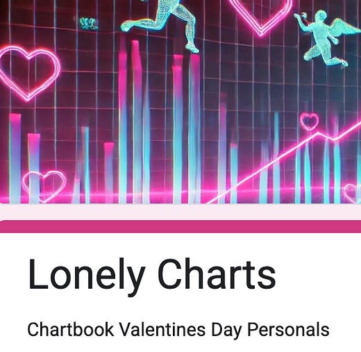 Chartbook | Adam Tooze | Substack