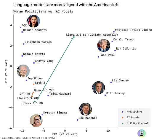 Exponential View | Azeem Azhar | Substack