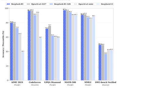 Hardcore Software by Steven Sinofsky | Substack