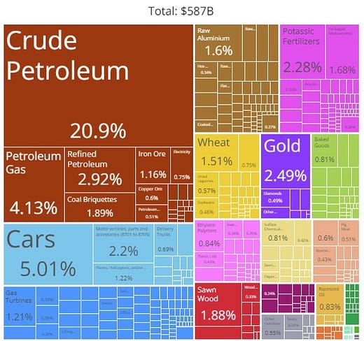 In Due Course | Joseph Heath | Substack