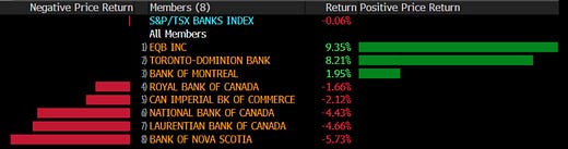 In the Money | Amber Kanwar | Substack