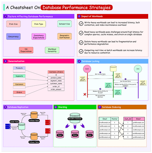 Database Performance Demystified: Essential Tips and Strategies