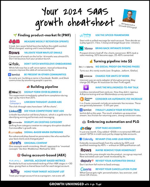 The best growth advice of 2024