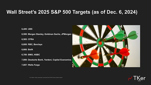 📈 TKer by Sam Ro | Sam Ro, CFA | Substack