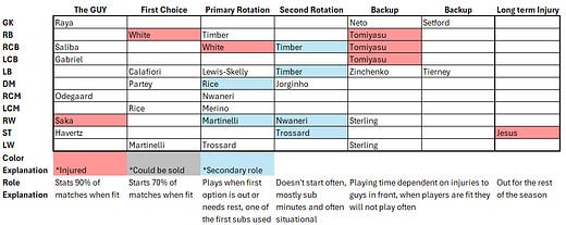 Archive - Cannon Stats
