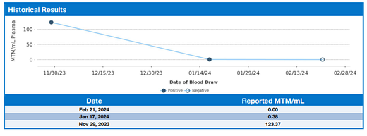 Fenbendazole Can Cure Cancer | Ben Fen | Substack