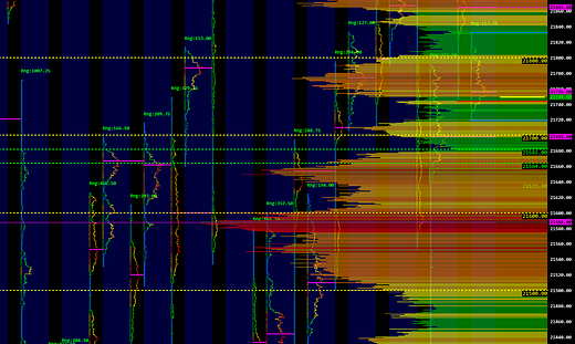Emotional Intelligence and Day Trading | The Bish | Substack