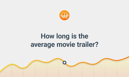 How long is the average movie trailer? - by Stephen Follows