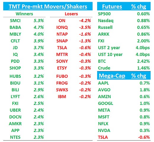TMT Breakout | Substack