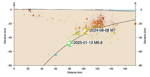 Earthquake Insights | Judith Hubbard & Kyle Bradley | Substack