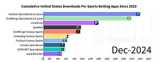 The Closing Line | Dustin Gouker | Substack