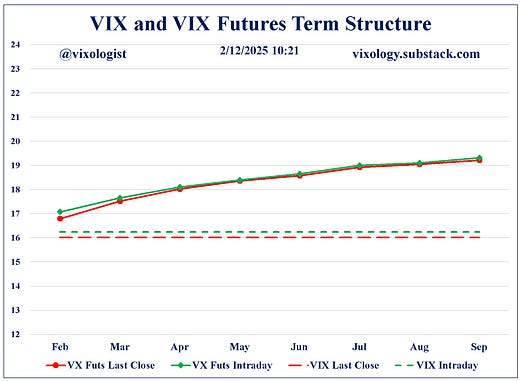Vixology | Jim Carroll | Substack