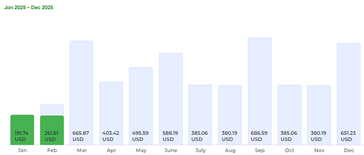 Max Dividends | Substack