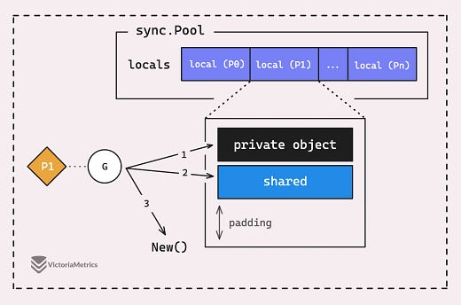 Devtrovert | Phuong Le | Substack