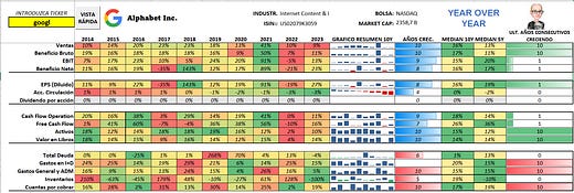 Ale Inversor | Substack