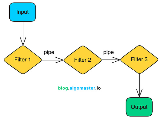 9 Software Architecture Patterns EVERY Developer Should Know