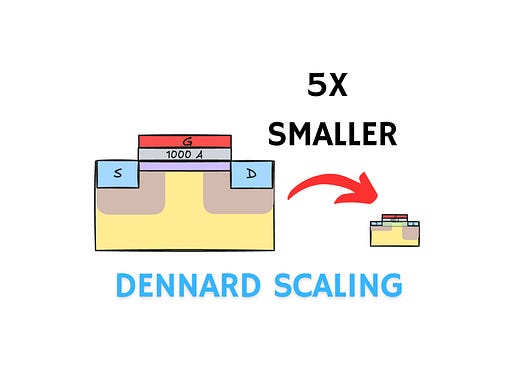 Vik's Newsletter | Vikram Sekar | Substack