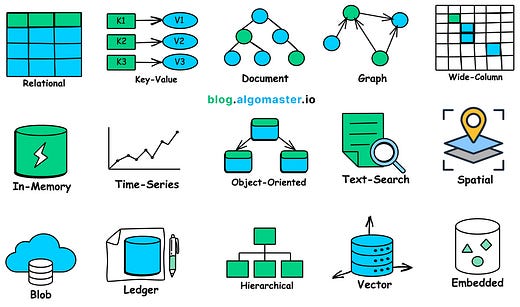 15 Types of Databases and When to Use Them