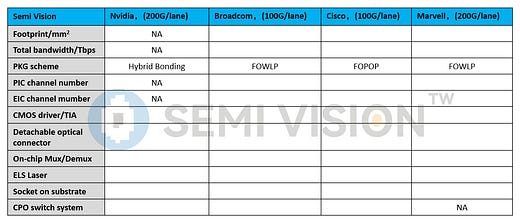 SEMI VISION | SEMI VISION_TW | Substack
