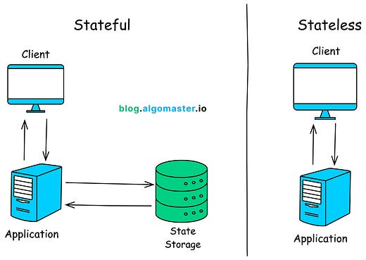 AlgoMaster Newsletter | Ashish Pratap Singh | Substack