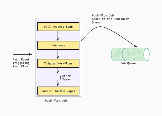 The Scalable Thread | Sid | Substack