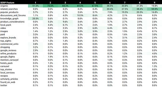 Growth Memo | Kevin Indig | Substack