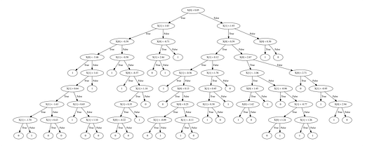 The Palindrome | Tivadar Danka | Substack