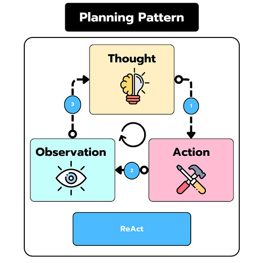Building a ReAct Agent from Scratch