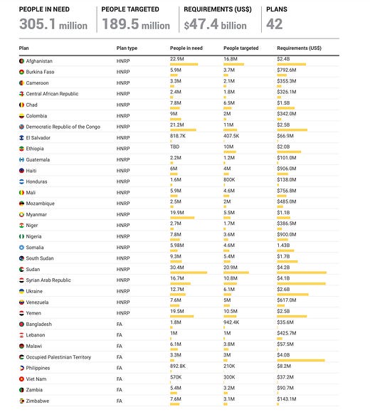 Global Dispatches | Mark Leon Goldberg | Substack