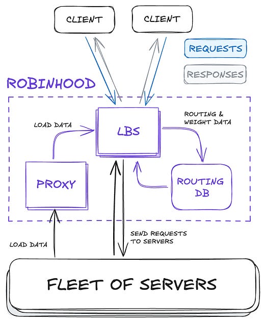 Hacking Scale by Better Stack | Substack