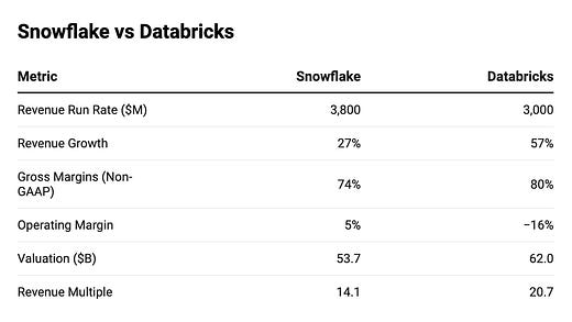 Tanay’s Newsletter | Tanay Jaipuria | Substack