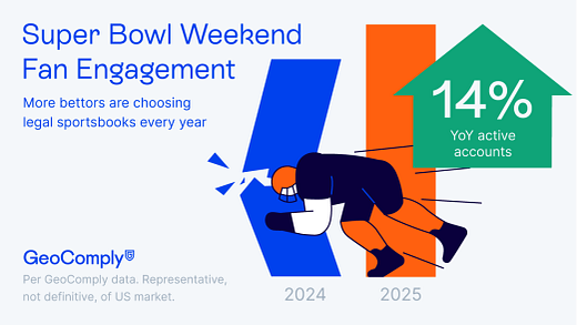 The Closing Line | Dustin Gouker | Substack