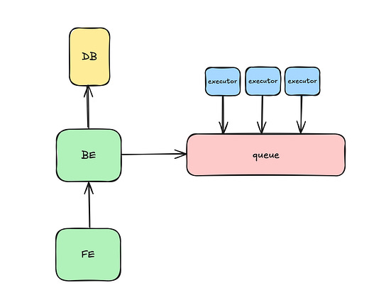 Computer Science Simplified | Martin Joo | Substack