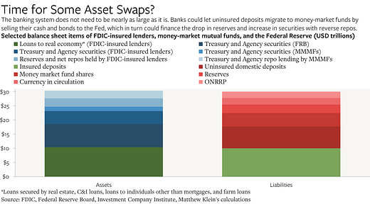 The Overshoot | Matthew C. Klein | Substack