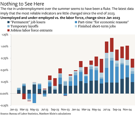 The Overshoot | Matthew C. Klein | Substack