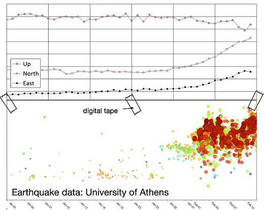 Earthquake Insights | Judith Hubbard & Kyle Bradley | Substack