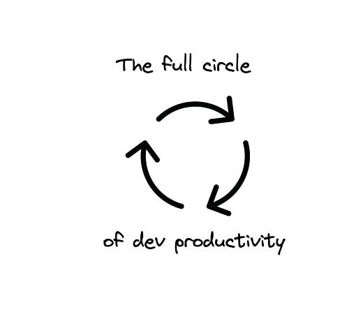 The Full Circle on Developer Productivity with Steve Yegge