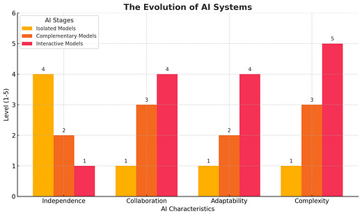 The Emergence of Non-Human Intelligence - by Jenn Whiteley
