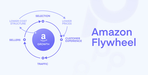 Kontra Investments | Substack