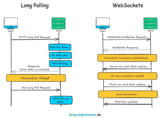 AlgoMaster Newsletter | Ashish Pratap Singh | Substack