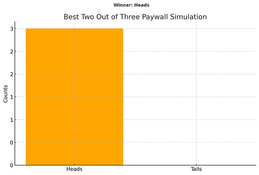 Scott's Mixtape Substack | scott cunningham | Substack