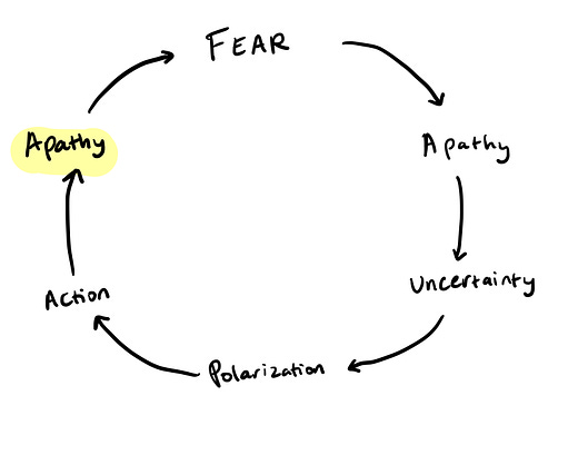 Kyla’s Newsletter | kyla scanlon | Substack