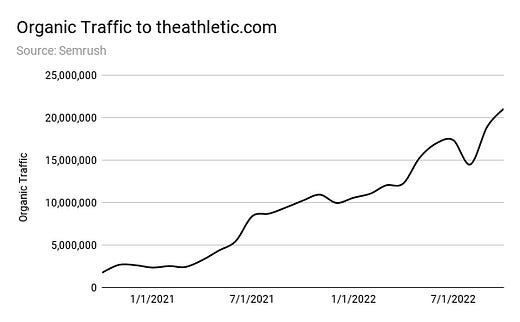 Growth Memo | Kevin Indig | Substack