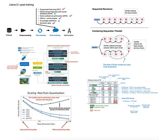Ahead of AI | Sebastian Raschka, PhD | Substack